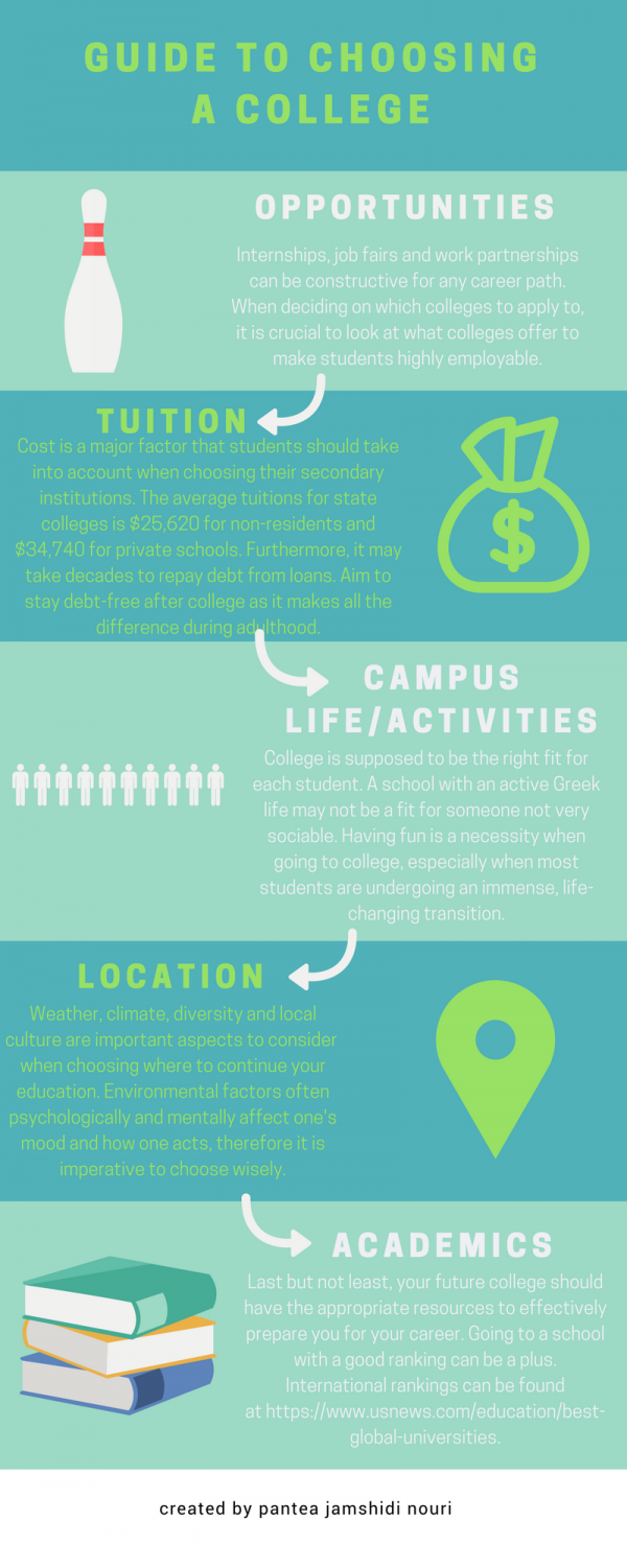 Guide to Choosing College – Panther Prints Guide to Choosing College – Panther Prints